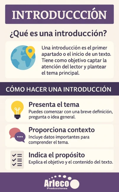 Introducción: ¿Qué es?, Estructura, ¿Cómo Hacerla? y Ejemplos ...