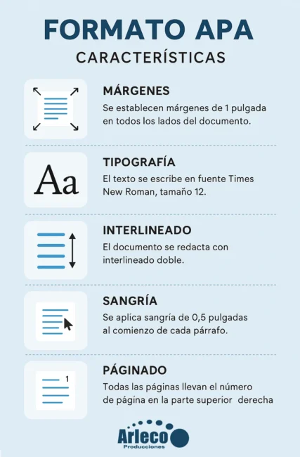 Formato APA: ¿Qué es?, Normas, Citar y Ejemplos [Actualizado] | Arleco ...